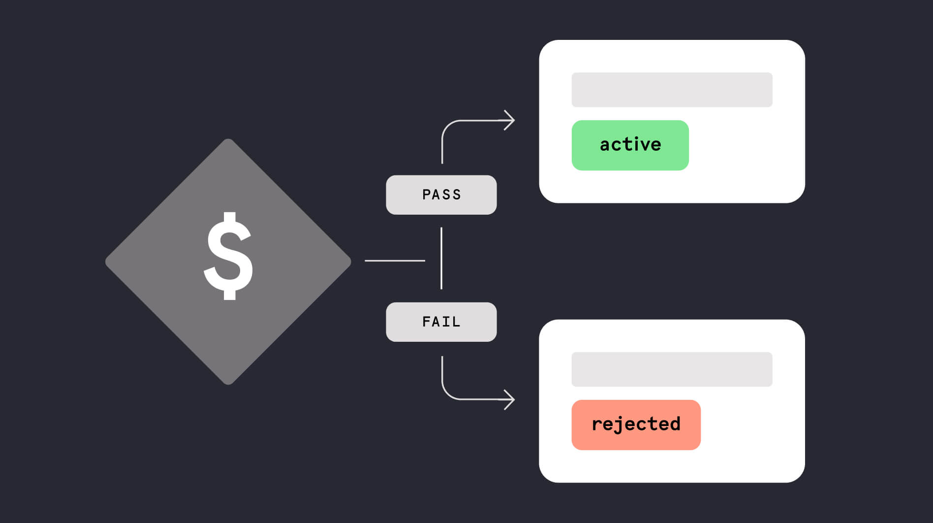 Why choose a PSP for payment method integrations? Why choose a PSP for payment method integrations?